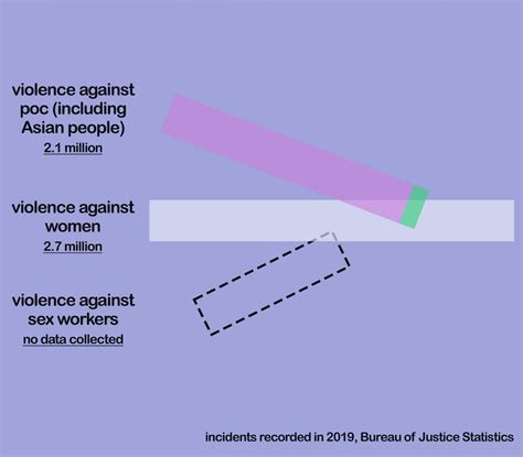 Data Replicates The Existing Systems Of Power Says Mona Chalabi