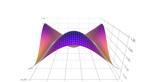 PlotSurface GAUSS Documentation Aptech