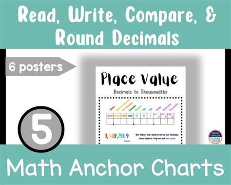 5th Grade Math Anchor Charts Etsy