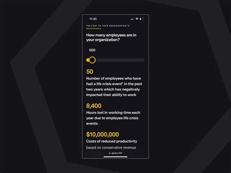 Data Visualization Awwwards
