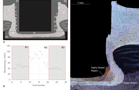 Friction Assisted Clinching Of Aluminum And Cfrp Sheets Request Pdf