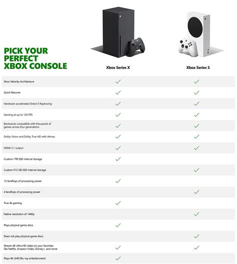 Xbox Series X And Xbox Series S Currys
