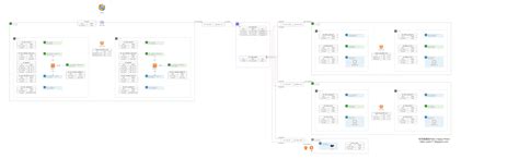 Aws Tgw Reference Architectures For Multi Vpc 1 5 Brief ~ 快快樂樂的