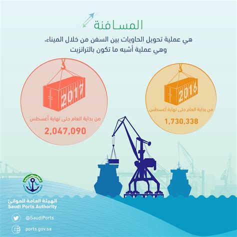 SPA Infographics On Behance