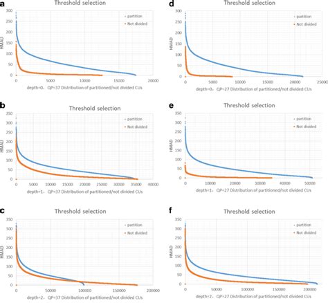 fast intra algorithm based on texture characteristics for 360 videos
