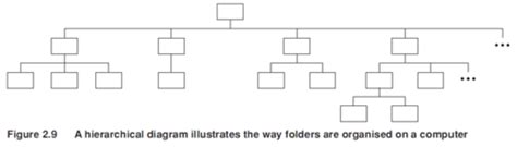 T215a Block 1 Session 1 2 And 3 Storing And Sharing Summary Of