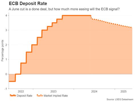 Week Ahead Ecb Rate Cut Might Get Eclipsed By Boc Surprise And Nfp