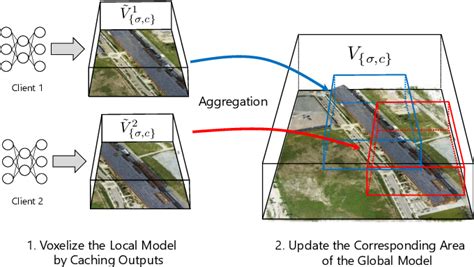 federated learning for large scale scene modeling with neural radiance fields paper and code