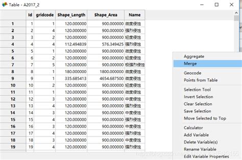 Geoda空间自相关分析—局部moran‘i指数（运用geoda制作lisa图）空间自相关moran I指数 Csdn博客