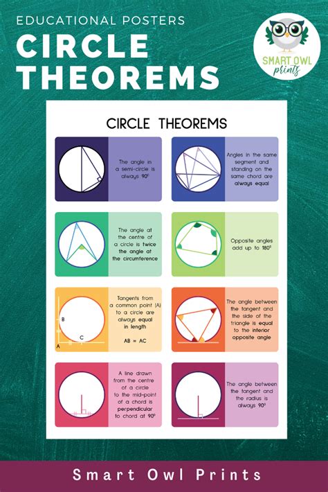 Pin On Math Educational Posters