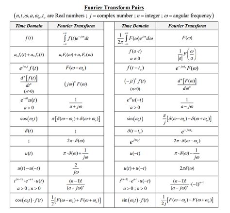 Solved 1 Determine The Fourier Transform Of The Following Chegg Com