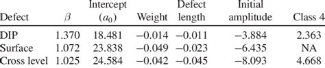 General Log Linear Weibull Coefficient Estimation Download Scientific