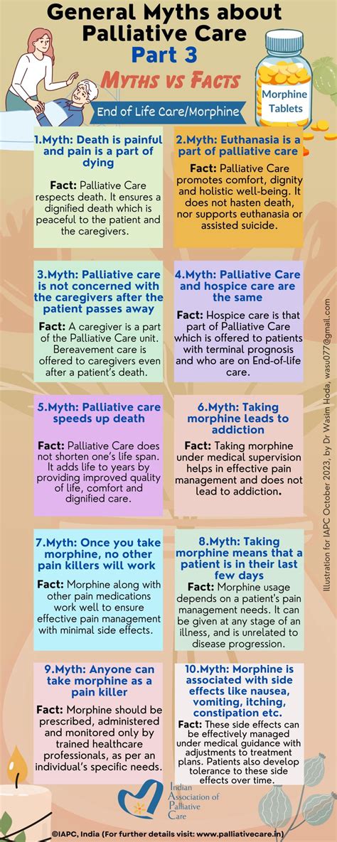 Iapcs Infographics I A P C