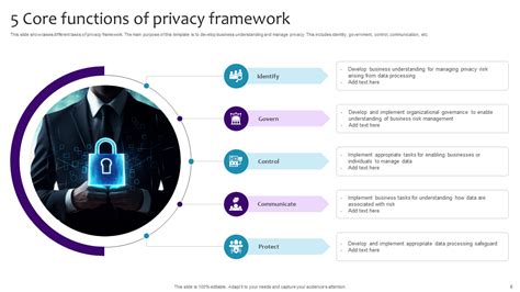 Top 10 Privacy Framework Templates With Examples And Samples