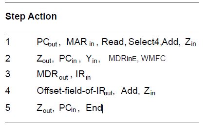 Basic Processing Unit Computer Organization Entc Engg