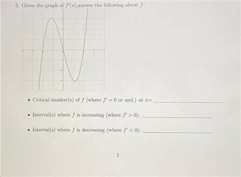 Solved Given The Graph Of F X ﻿answer The Following About
