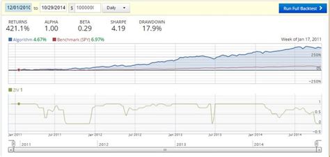 New Maximum Yield Rotation Strategy Backtest Charts