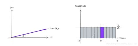量子搜索算法grover Algorithm Csdn博客