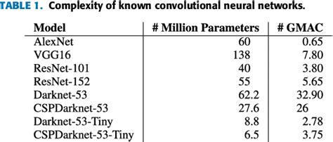 Table 1 From A Full Featured Configurable Accelerator For Object