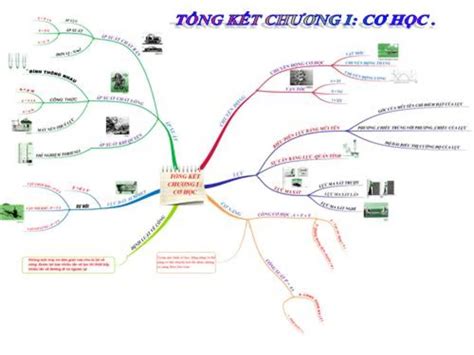 Đi sâu vào kiến thức Vẽ sơ đồ tư duy chương vật lý Với hình ảnh dễ hiểu