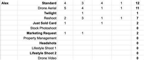 How To Setup A Stats Table That Pull The Info From A Master Table