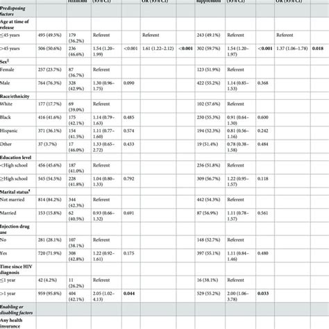 Flow Diagram Of The Rulefit Algorithm Download Scientific Diagram