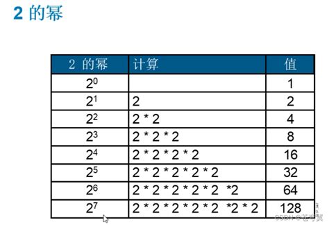 记录之十进制，二进制，十六进制bfh十进制转十六进制 Csdn博客