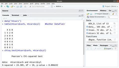 Chi Square Test In R Explore The Examples And Essential Concepts DataFlair