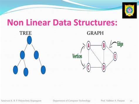 Classification Of Data Structure Linear And Non Linear PPTX