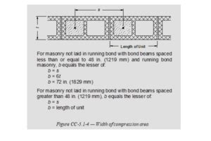 Stack Bond From A Structural Engineers Perspective MAC