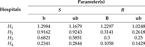 Group Utility And Individual Regret Download Table