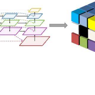 Multi Object Objects Detection Map The Left Picture Is D Pose Download Scientific Diagram