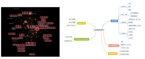 matlab高光谱遥感、数据处理与混合像元分解及典型案例