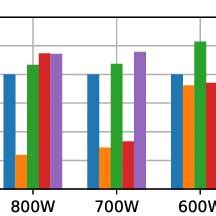 Speedup Of Tensorflow Training An Inception V Network With Different Download Scientific