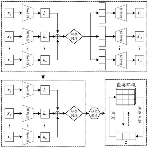 multi view enhanced image clustering method eureka patsnap