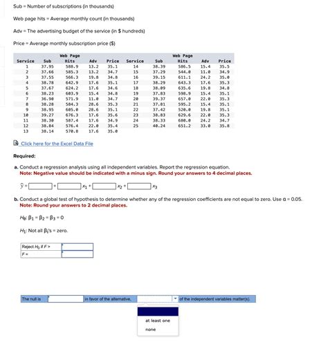 Solved Sub Number Of Subscriptions In Thousands Web Page