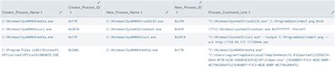 Mike On Twitter You Can See The Initial Infection Stages In Splunk