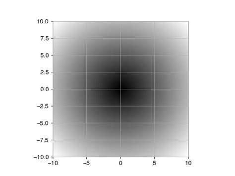 Spectrogram Gwpy 3012 Documentation