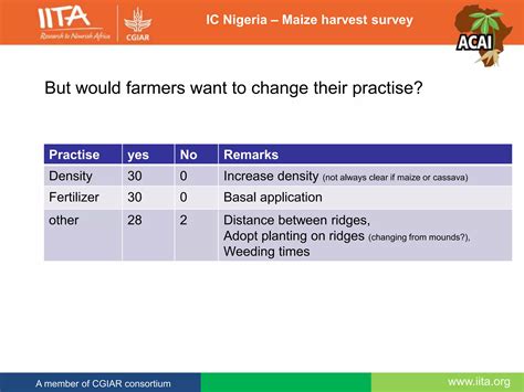 Intercropping Use Case In Nigeria Cassavamaize Ppt