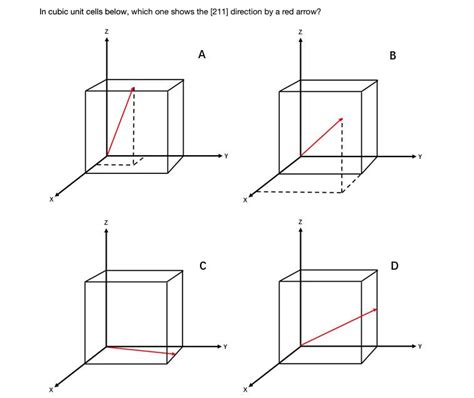 Solved In Cubic Unit Cells Below Which One Shows The [211]