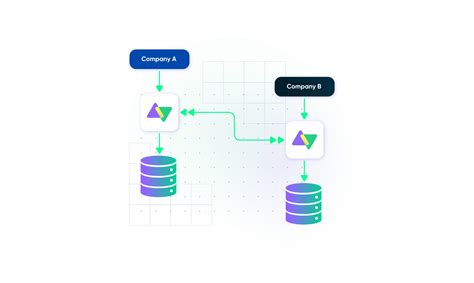 Servicenow Integrations Exalate