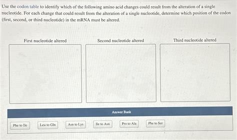solved use the codon table to identify which of the