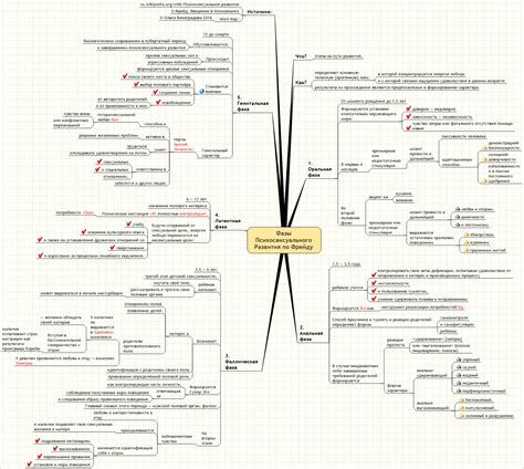 Фазы Психосексуального Развития по Фрейду Nlpt — Livejournal