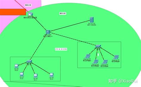 毕业设计思路ppt（某信息化企业网络规划设计）网络工程答辩ppt Csdn博客