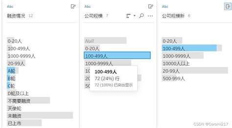浅对boss直聘上广州的数据分析岗位发布情况进行分析boss直聘上的数据怎么 Csdn博客
