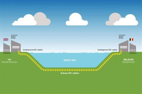 Green Light For Interconnector Between Uk And Belgium The Bulletin