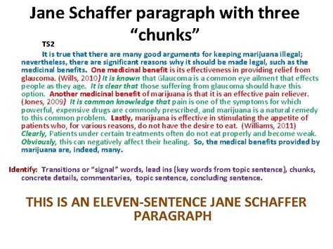 Write Jane Schaffer Body Paragraphs For Research Papers