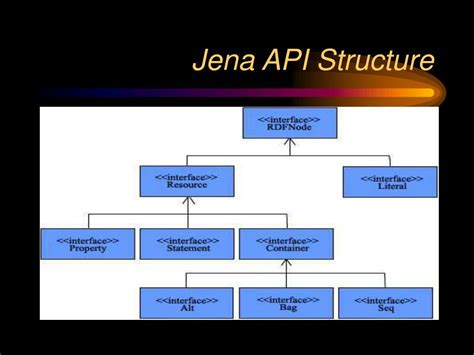 Ppt Jena A Java Api For Rdf Powerpoint Presentation Free