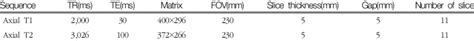 Imaging Parameters Of The Axial T1 And Axial T2 Sequence Download