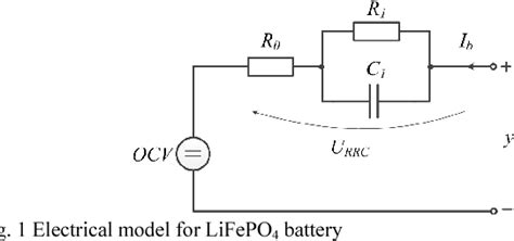 Figure 1 From Soc Estimation For Lifepo4 Battery In Evs Using Recursive Least Squares With